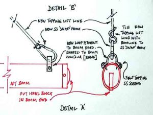 Fitting A Topping Lift - Wanderer Class Owners Association